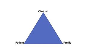 The Doctor-Patient-Family Triangle: Training Residents to Work With ...